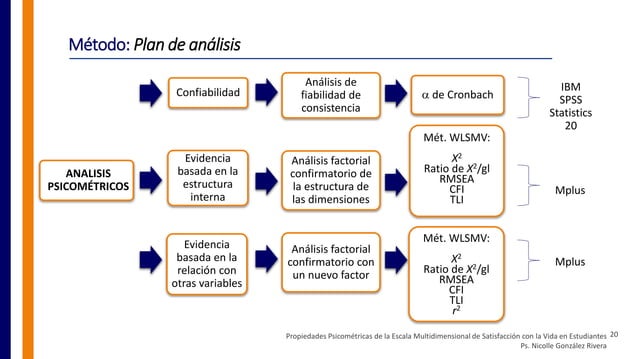 Propiedades Psicométricas de la Escala Multidimensional de Satisfacción ...