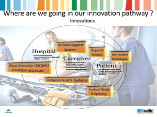 Gonzalez Diaz, Miguel - The Industry’s Vision | PPT