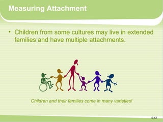 Infants, Toddlers & Caregivers Ch 5 | PPT