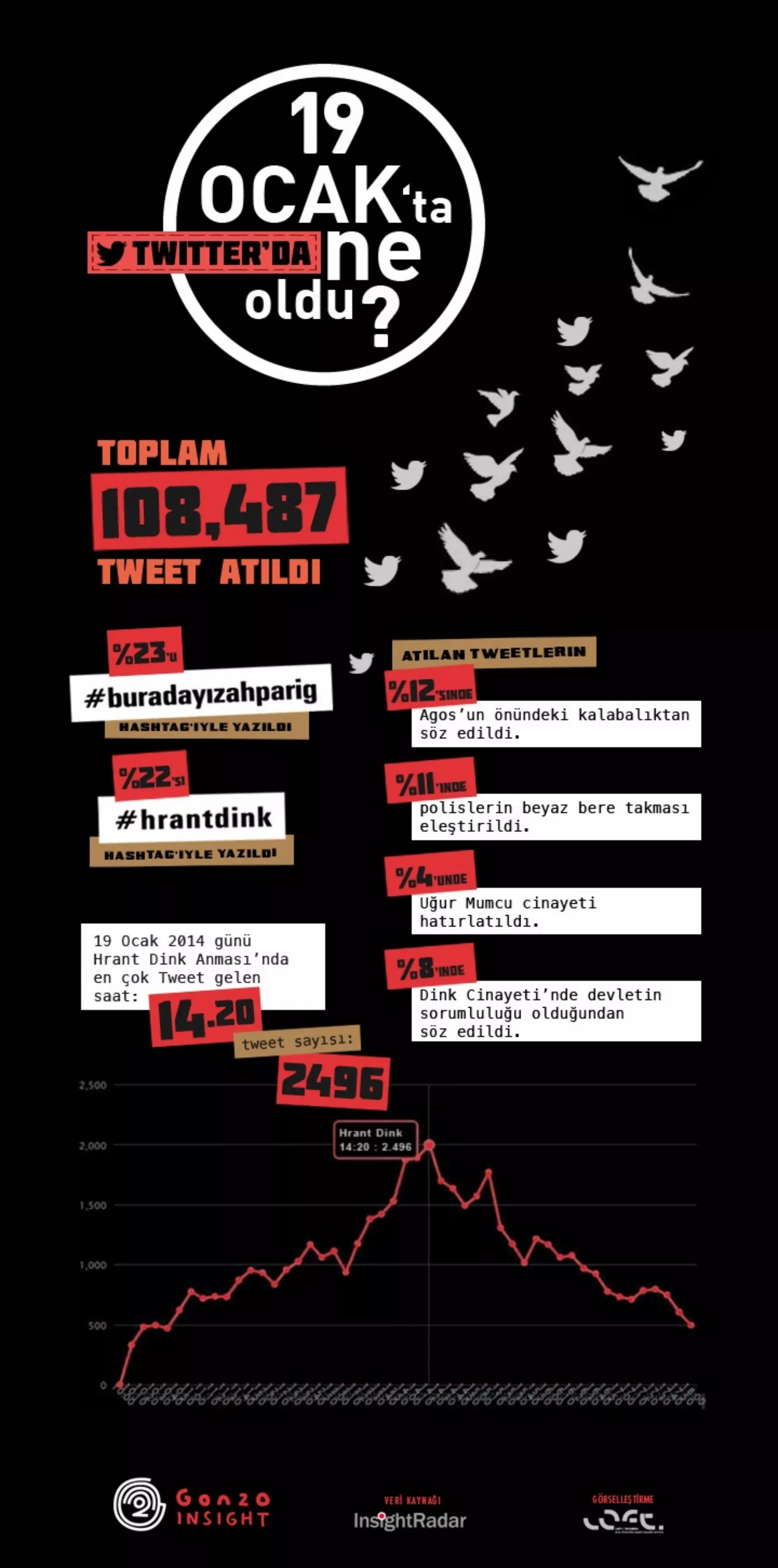 19 OCAK'TA TWITTER'DA NE OLDU? | PDF