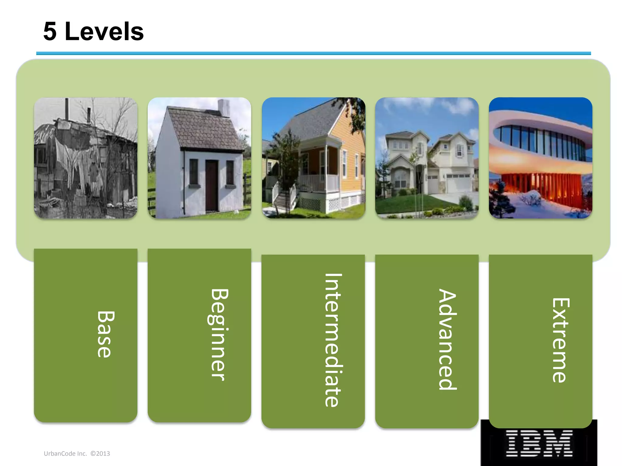 Continuous Delivery Maturity Model | PPTX
