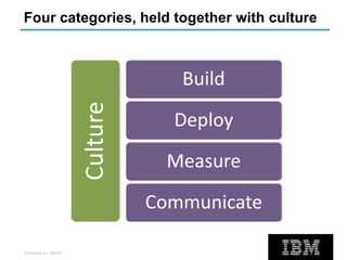 Continuous Delivery Maturity Model | PPTX