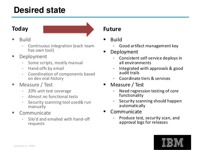 Continuous Delivery Maturity Model