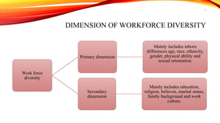 Diversity and the workforce, challenges of diversity.pptx