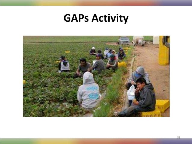 Good agricultural-practices-GAPs by Md. Abdul Momin Sheikh | PPT