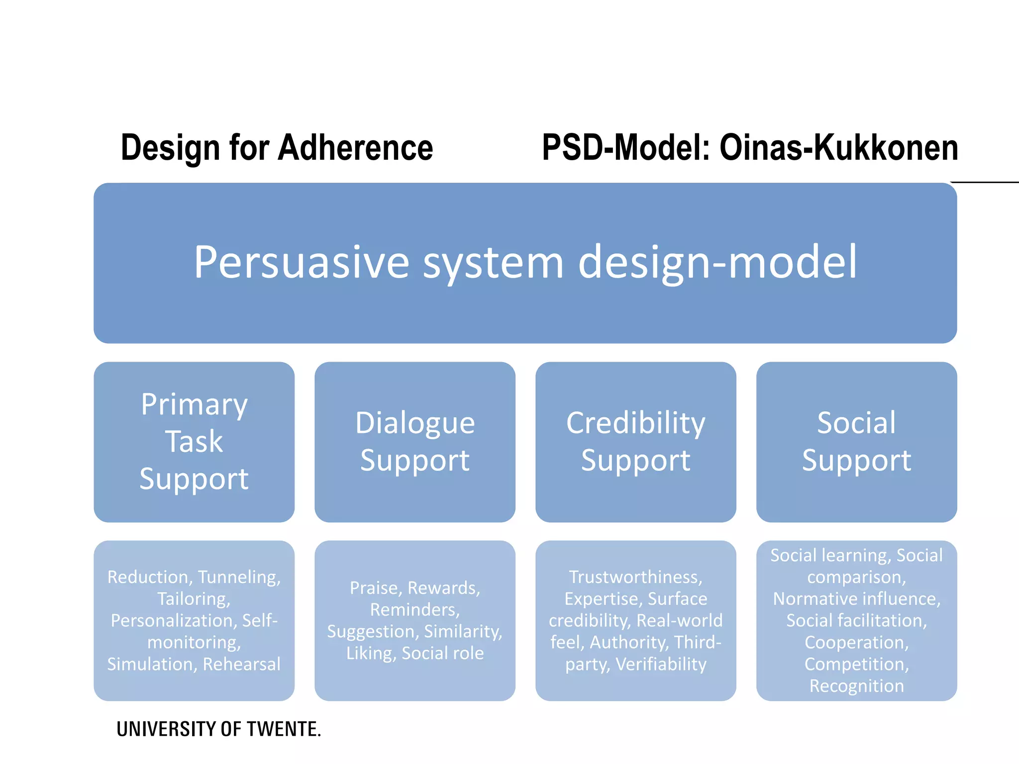 Good bad-ugly tech how to survive | PDF | Computer Software and ...