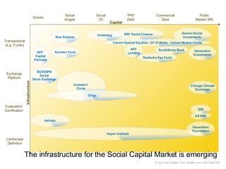 Good Capital | PPT