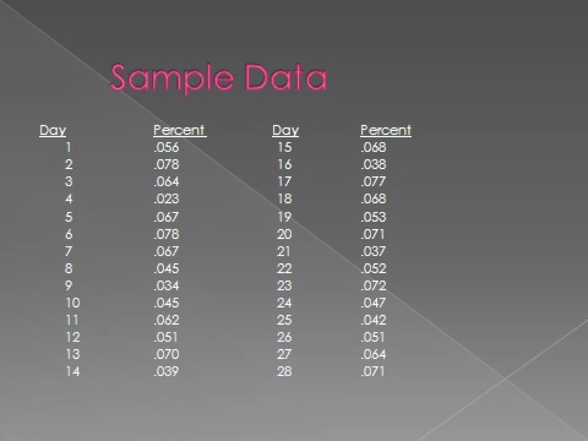 CONTROL CHARTS | PPT