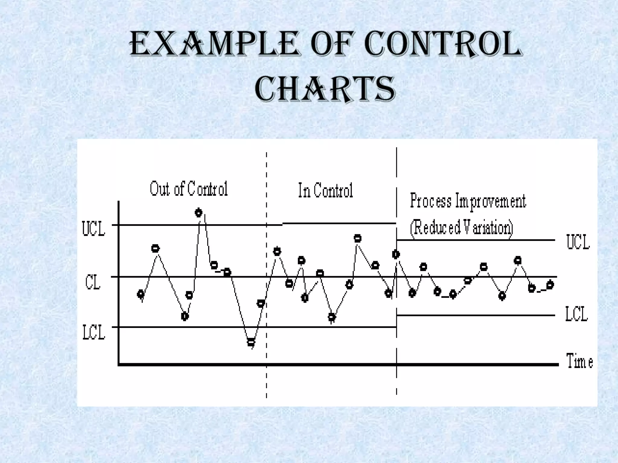 CONTROL CHARTS | PPT