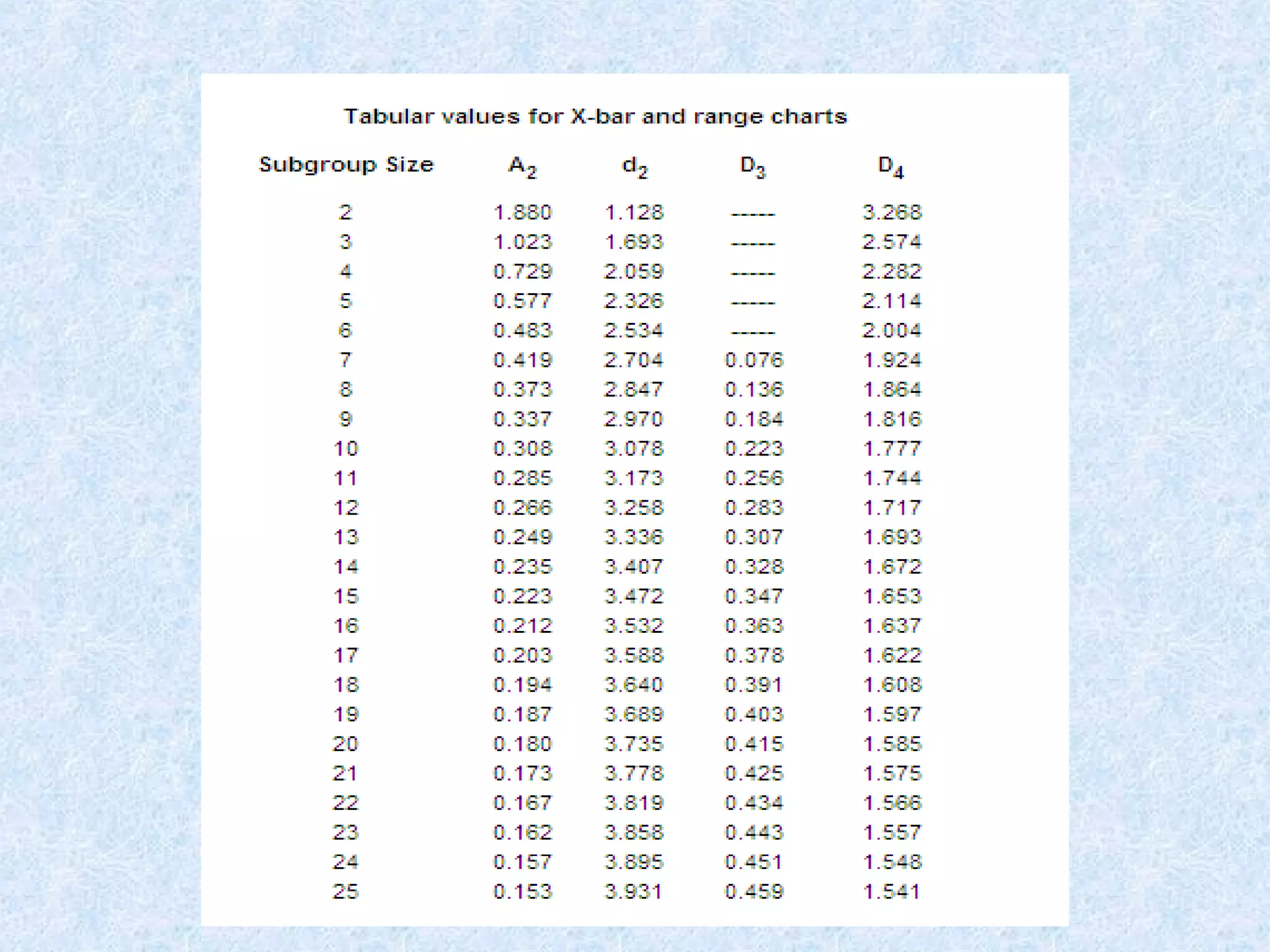 CONTROL CHARTS | PPT