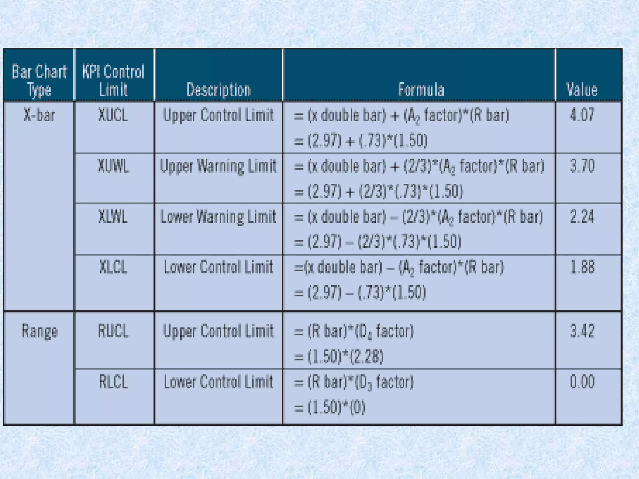 CONTROL CHARTS | PPT