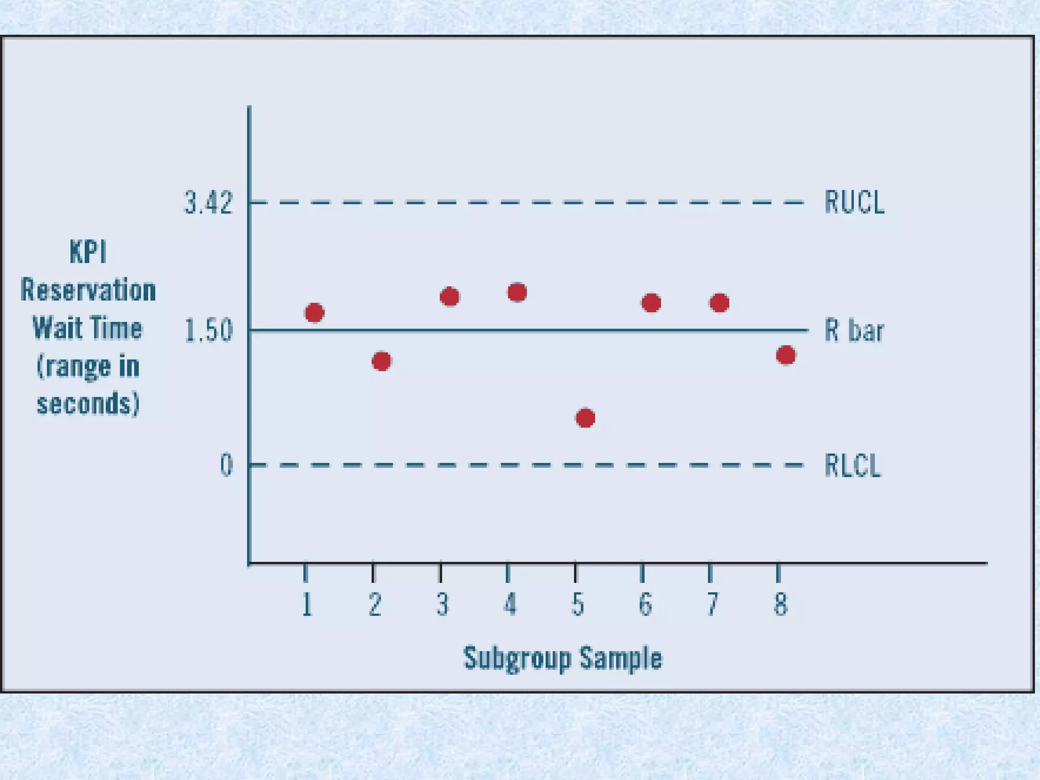 CONTROL CHARTS | PPT