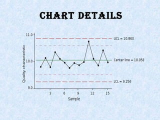 CONTROL CHARTS | PPT