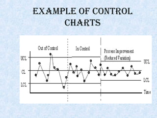 CONTROL CHARTS | PPT