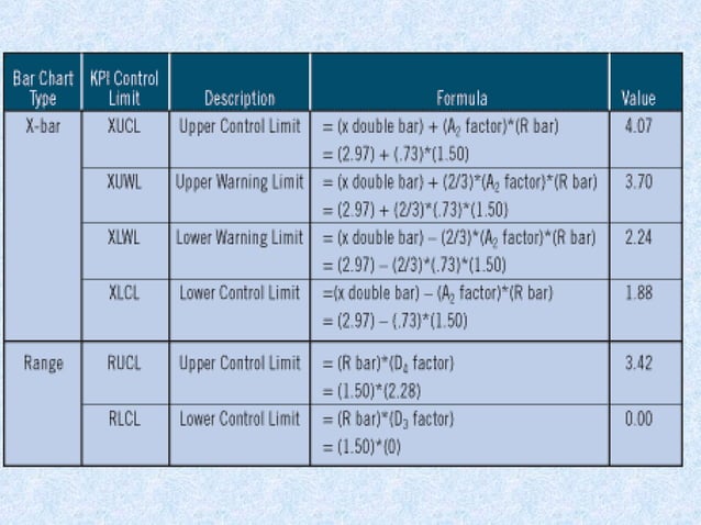 CONTROL CHARTS | PPT