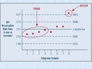 CONTROL CHARTS | PPT