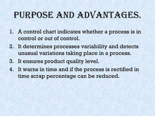 CONTROL CHARTS | PPT