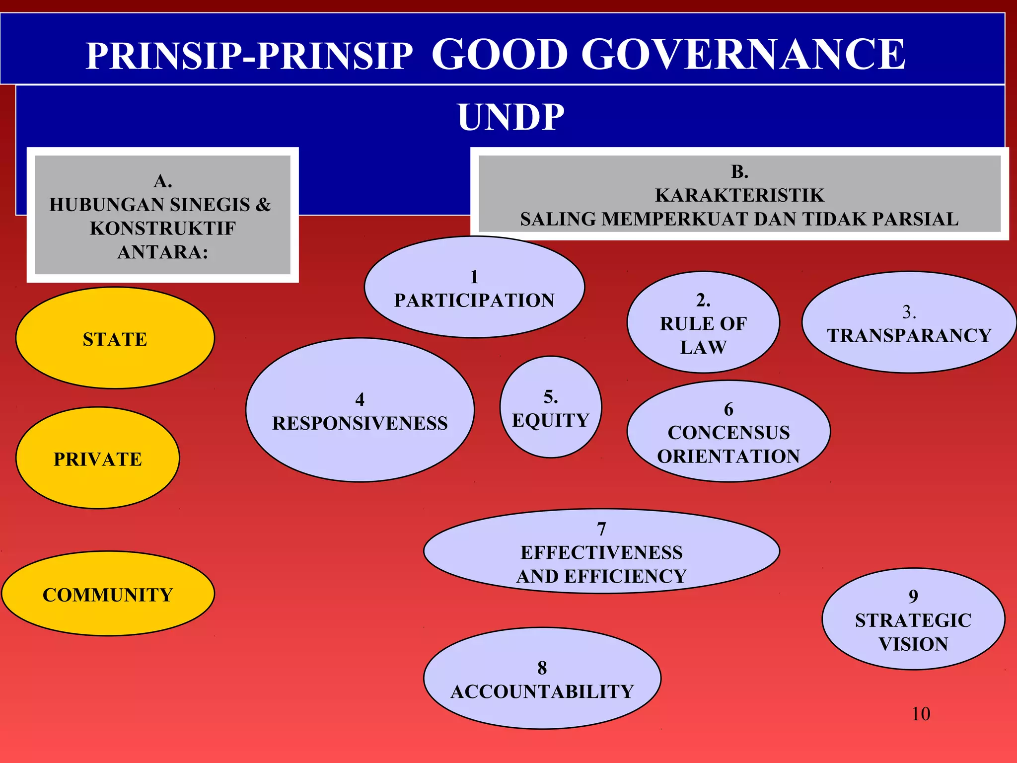 Good governance | PPT