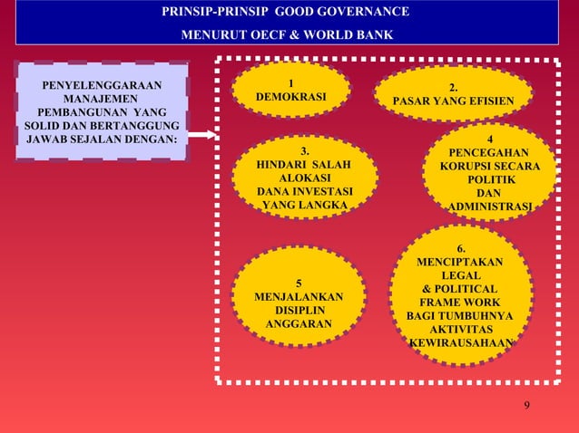 Good governance | PPT