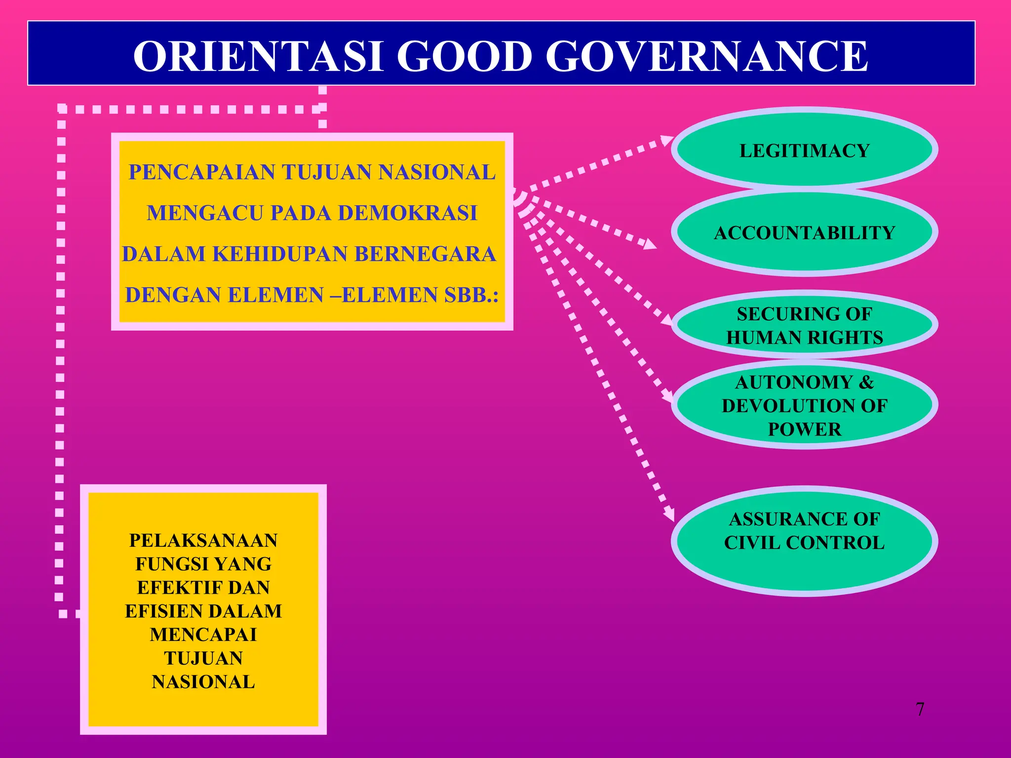 good-governance.pptgood-governance.pptgood-governance.ppt