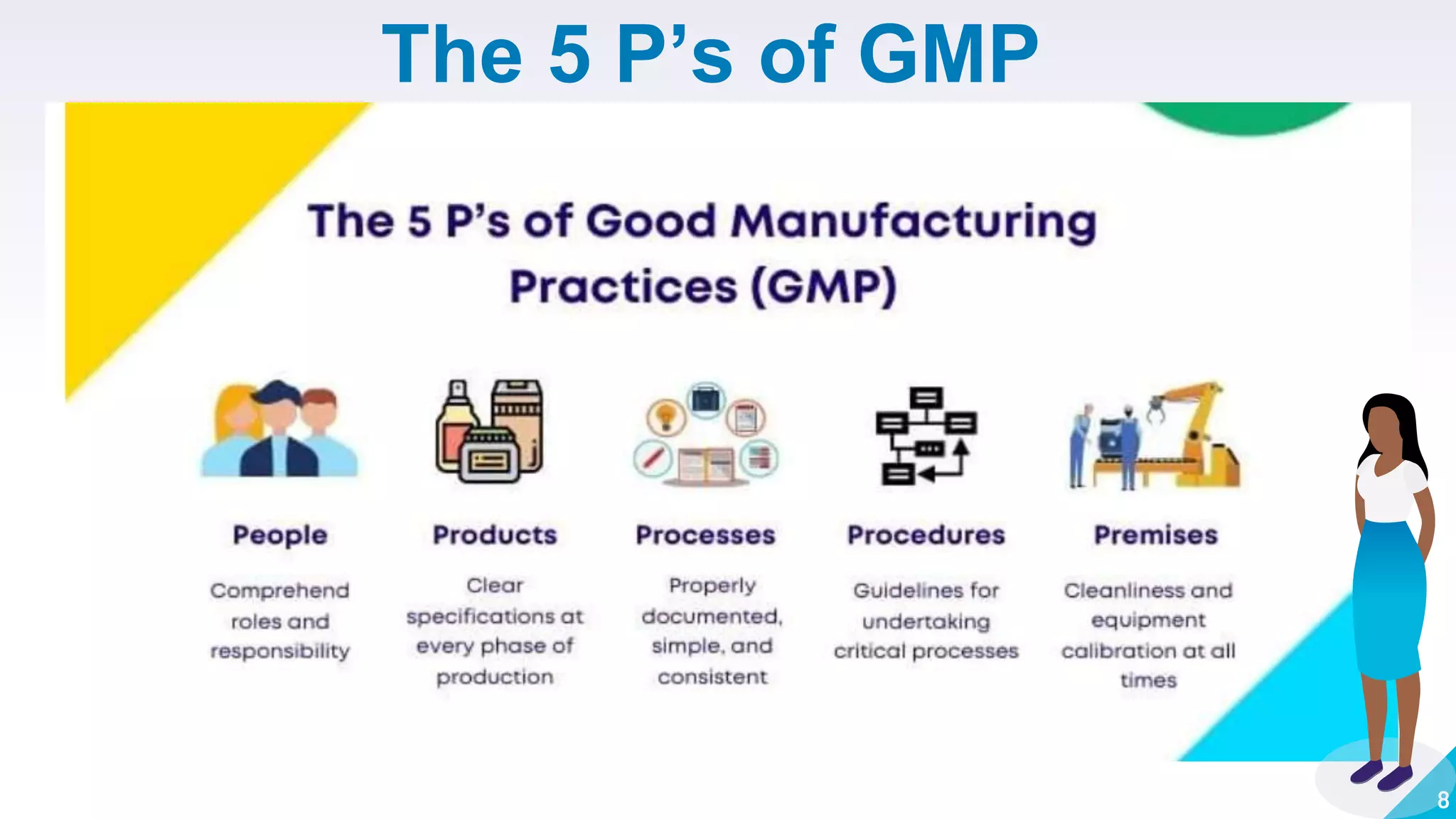 Good-Manufacturing-Practices.pptx