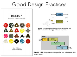 What is good software design? And why it matters? | PDF
