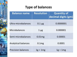 Good weighing-practices-a.9421999.powerpoint (1) | PPT | Free Download