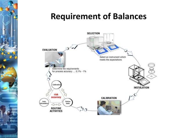 Good weighing-practices-a.9421999.powerpoint (1) | PPTX