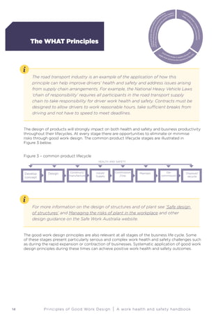 Good work-design-handbook | PDF | Career Advice | Careers