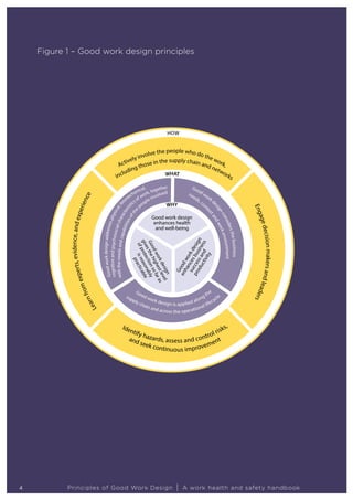 Good work-design-handbook | PDF | Career Advice | Careers