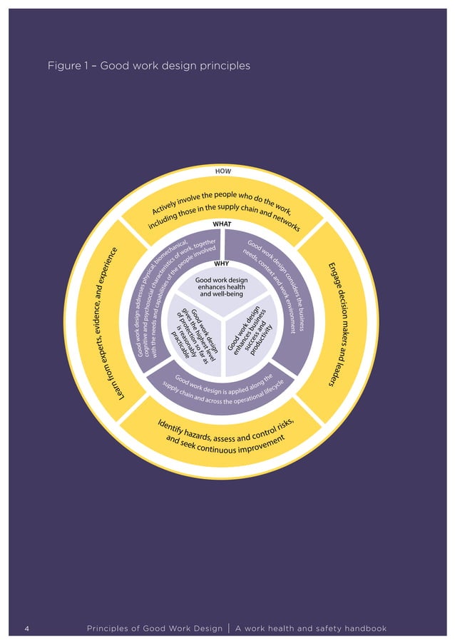 Good work-design-handbook | PDF | Career Advice | Careers