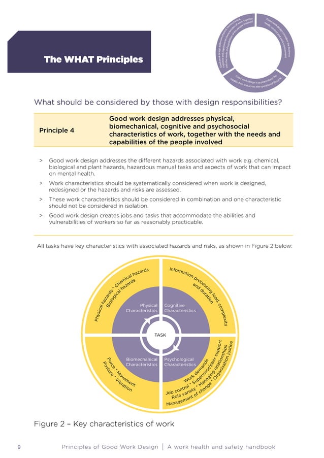 Good work-design-handbook | PDF | Career Advice | Careers