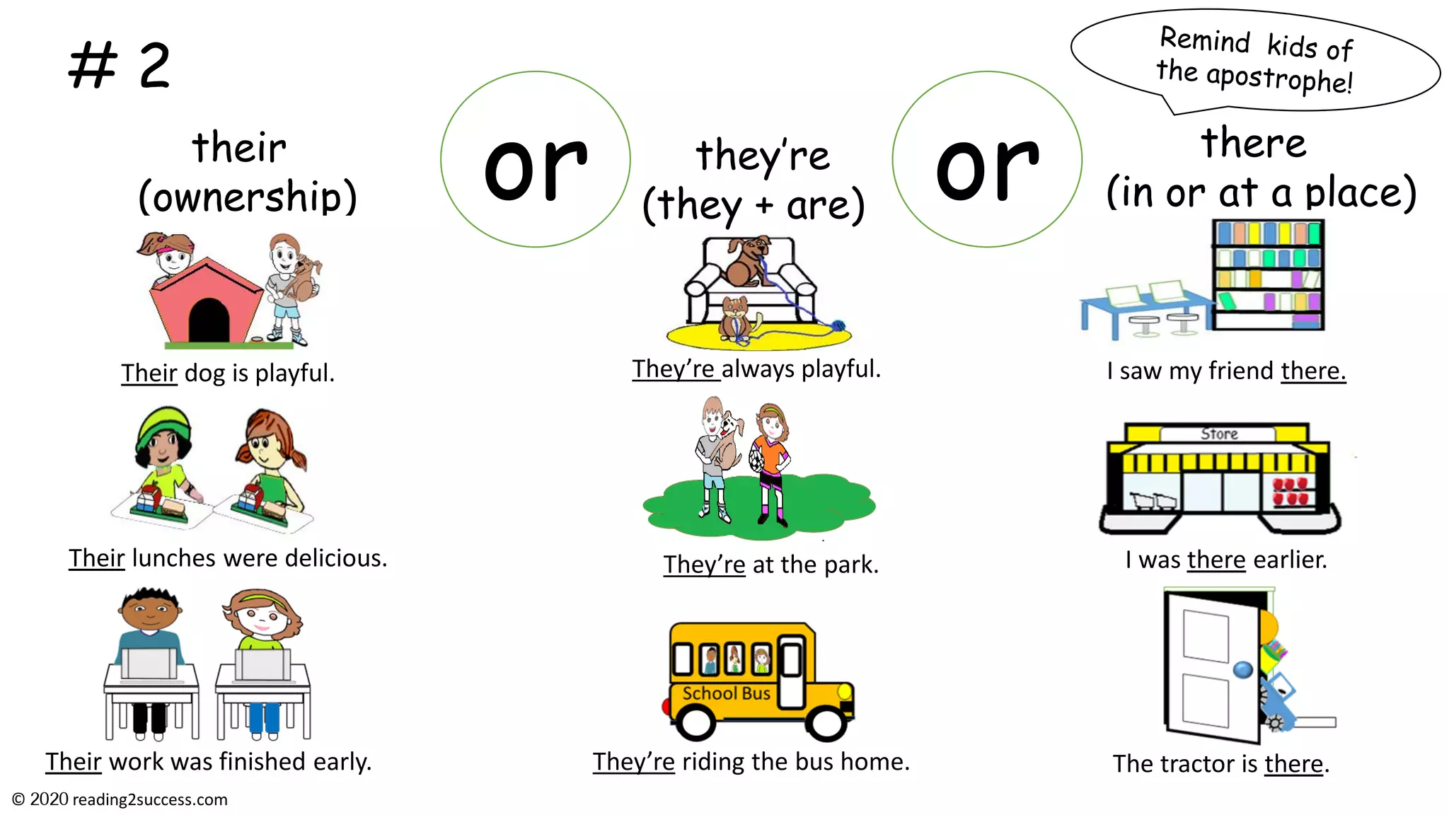 Teaching Your Kids 10 #Homophones that are Easily Confused | PPT