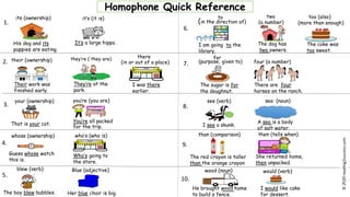 Teaching Your Kids 10 #Homophones that are Easily Confused | PDF