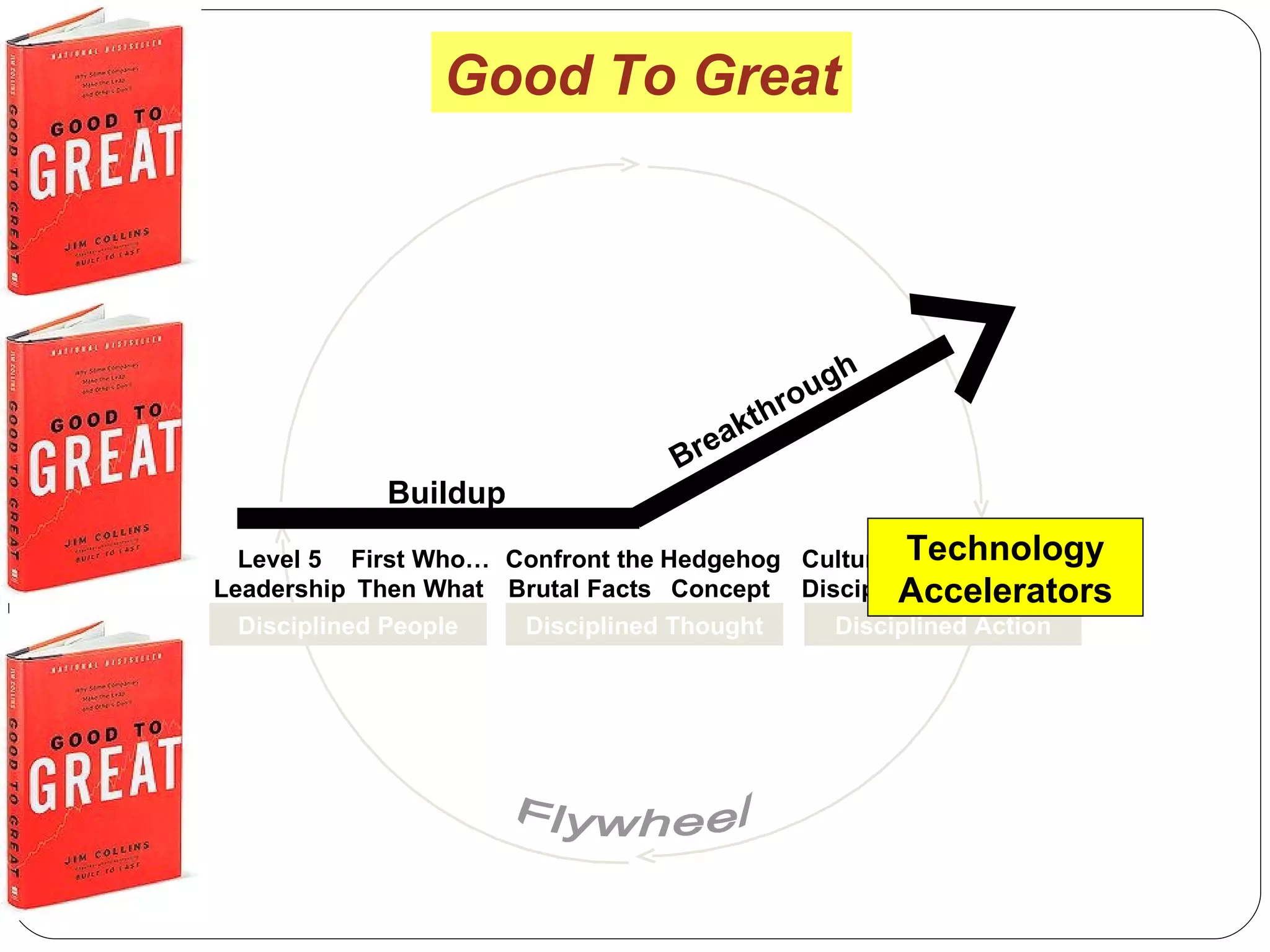 Good to Great | PPT