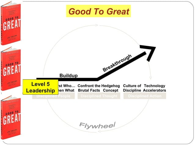 Good to Great | PPT