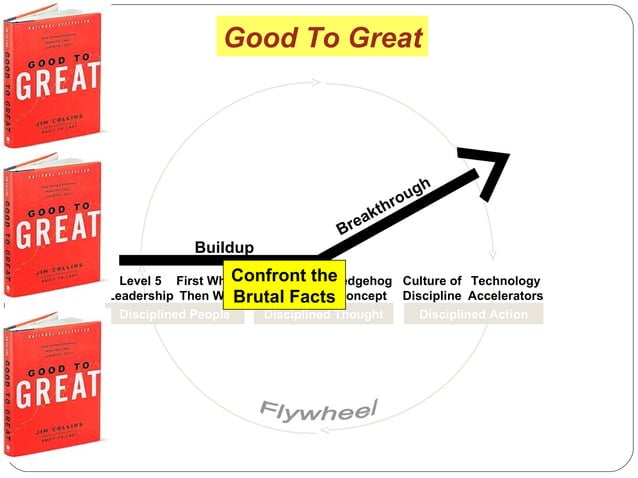 Good to Great | PPT
