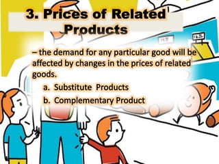 Law of Demand | PPT