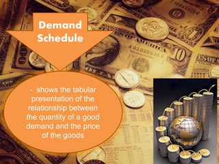 Law of Demand | PPT
