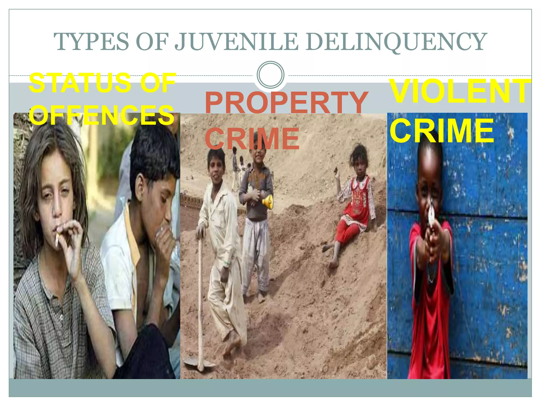 JUVENILE DELINQUENCY FOR B.Ed . STUDENTS | PPTX