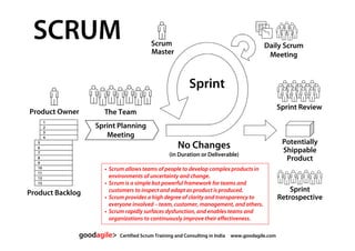 goodagile_scrum_presentation.pdf