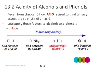 Good alcohol | PPT
