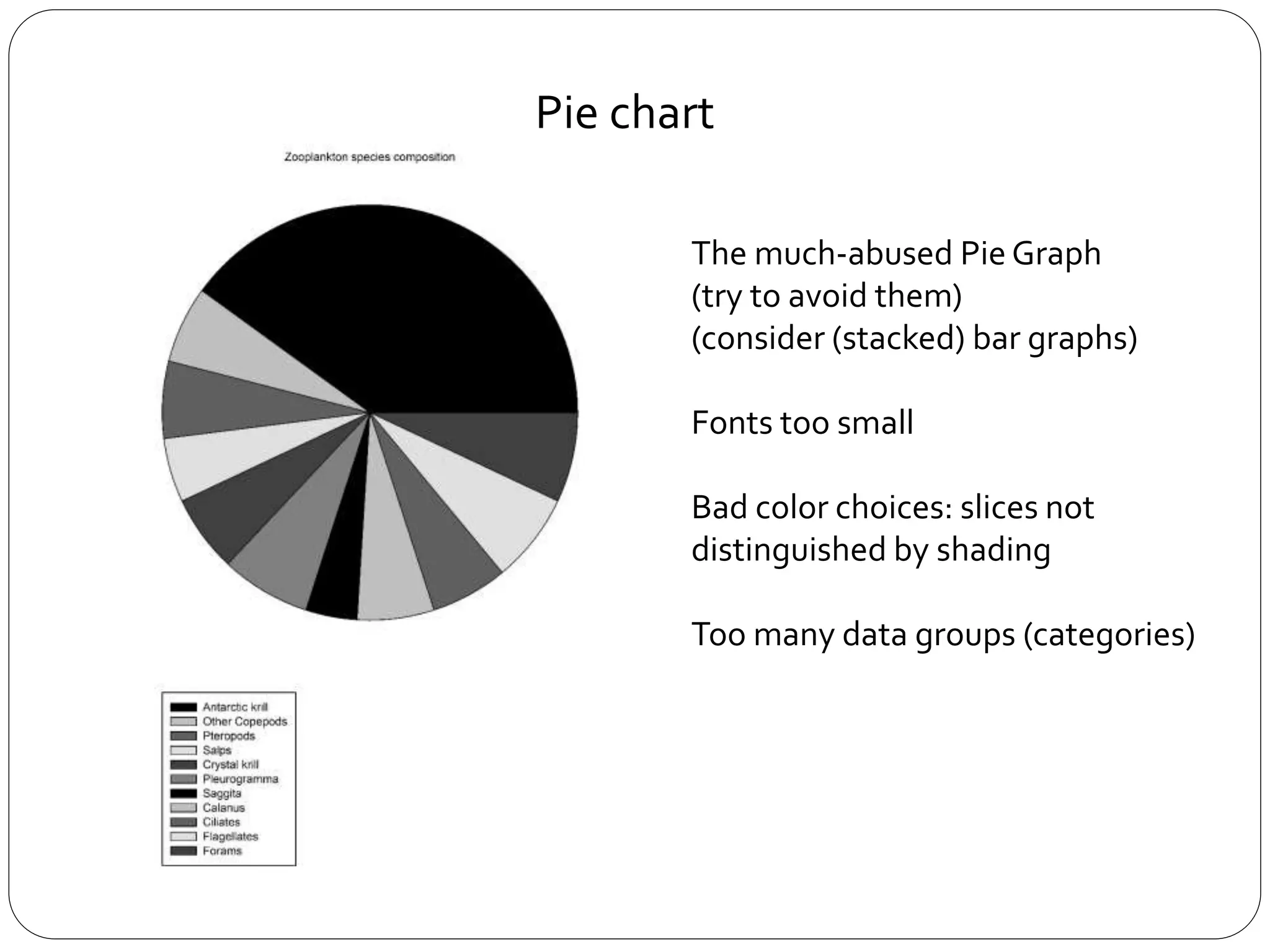 Good and bad graphs.pptx