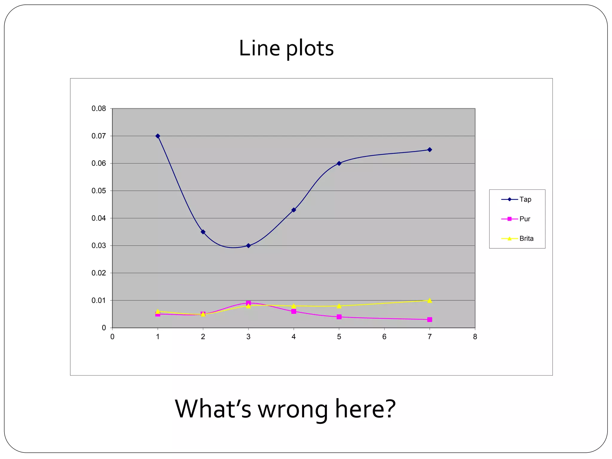 Good and bad graphs.pptx
