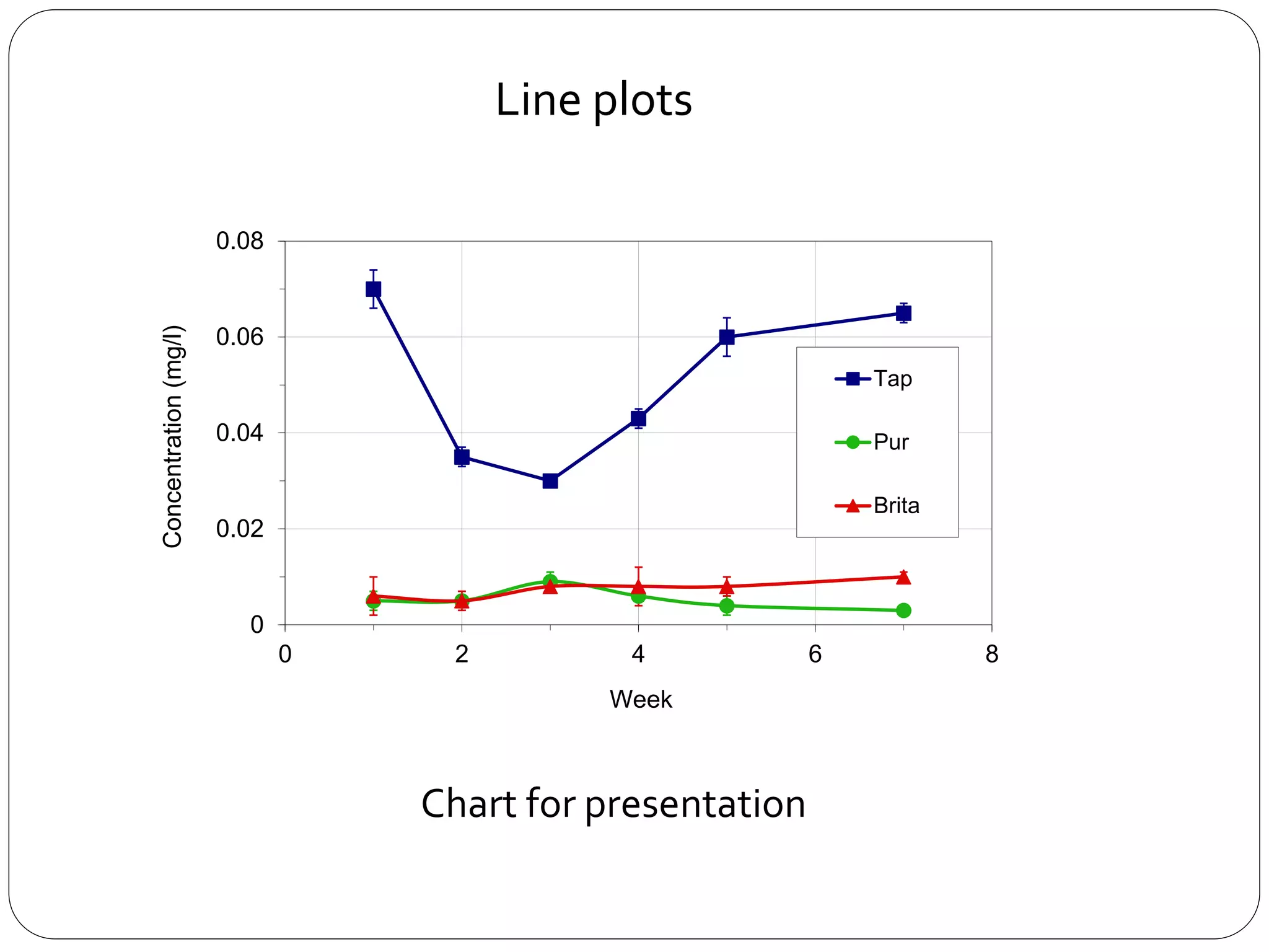 Good and bad graphs.pptx