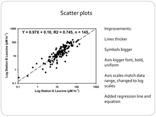 Good and bad graphs.pptx
