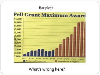 Good and bad graphs.pptx