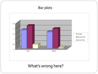 Good and bad graphs.pptx