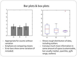Good and bad graphs.pptx