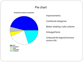 Good and bad graphs.pptx